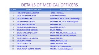 DRH GTL OPD DETAILS further n formalities | PPT