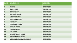 DRH GTL OPD DETAILS further n formalities | PPT