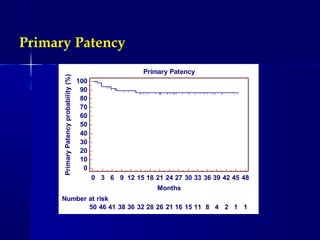 Dr Hiranya A. Rajasinghe - Popliteal Artery Aneurysms | PPT