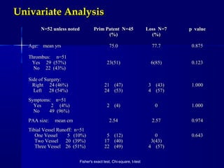Dr Hiranya A. Rajasinghe - Popliteal Artery Aneurysms | PPT