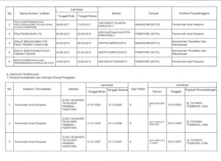 DRH PERORANGAN MAU UBAHDRH PERORANGAN MAU UBAH.pdf