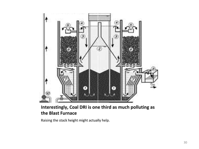 Sponge Iron Industry | PPT | Commodities | Economy