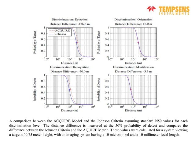 DRI Basic | PPT | Cameras and Camcorders | Consumer Electronics