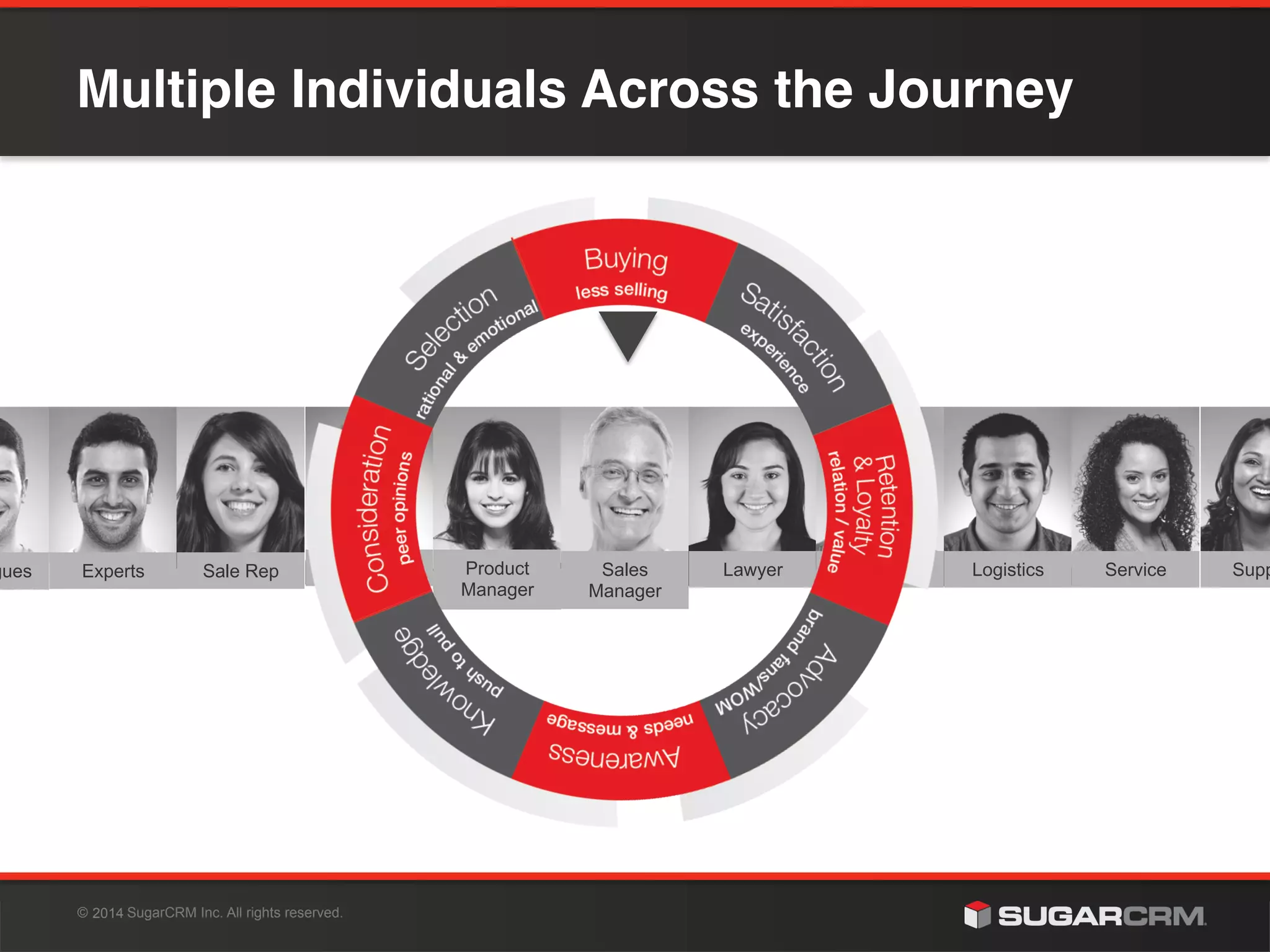 Integrating Human and Digital Touchpoints through the Customer ...