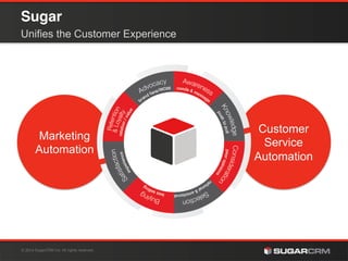 Integrating Human and Digital Touchpoints through the Customer Lifecycle | PPT