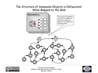 The Open Archives Initiative | PPT