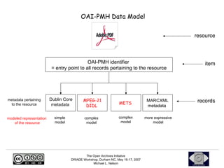The Open Archives Initiative | PPT