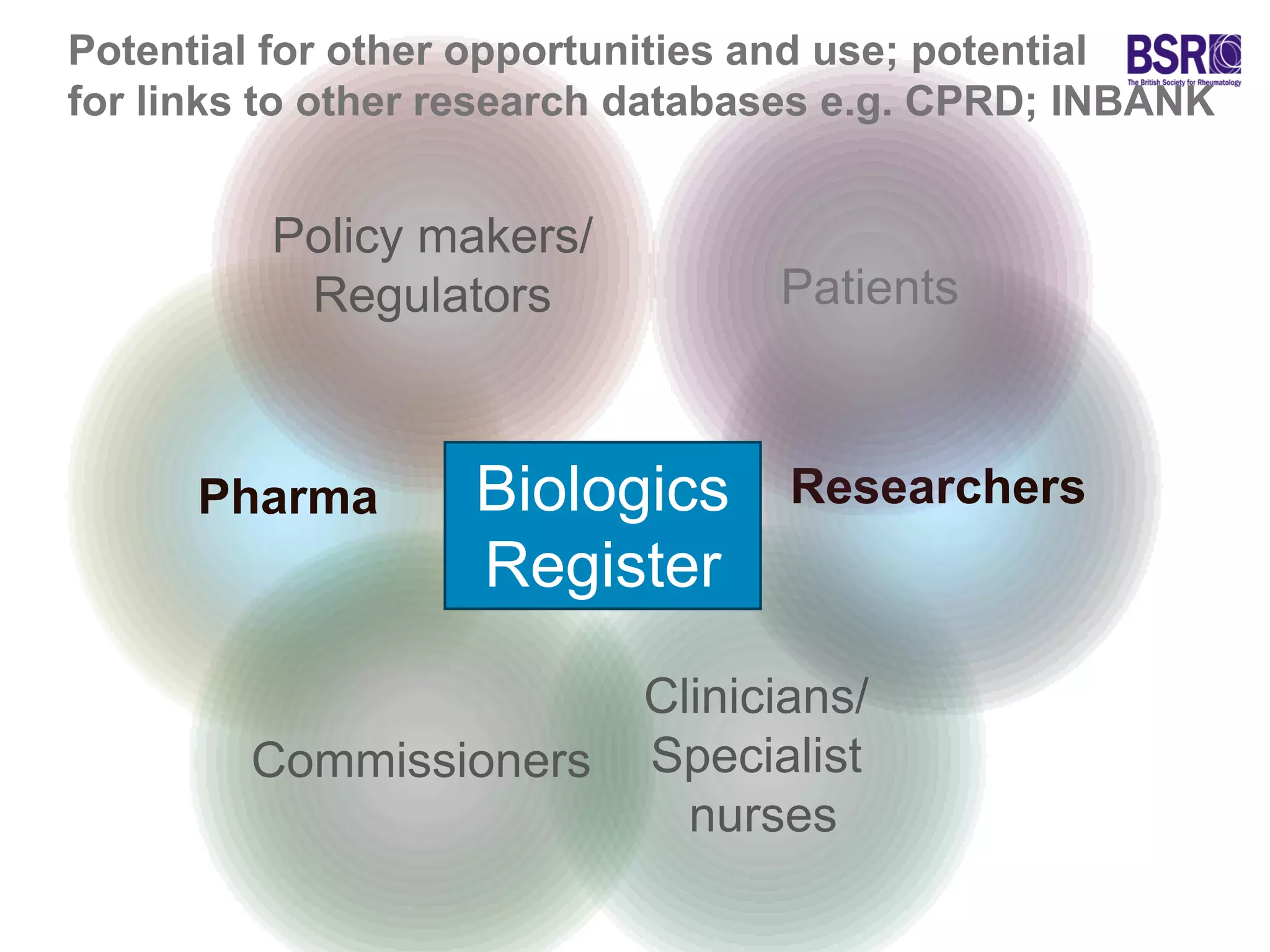 Dr Ian Rowe developing a national audit of rheumatoid and early ...