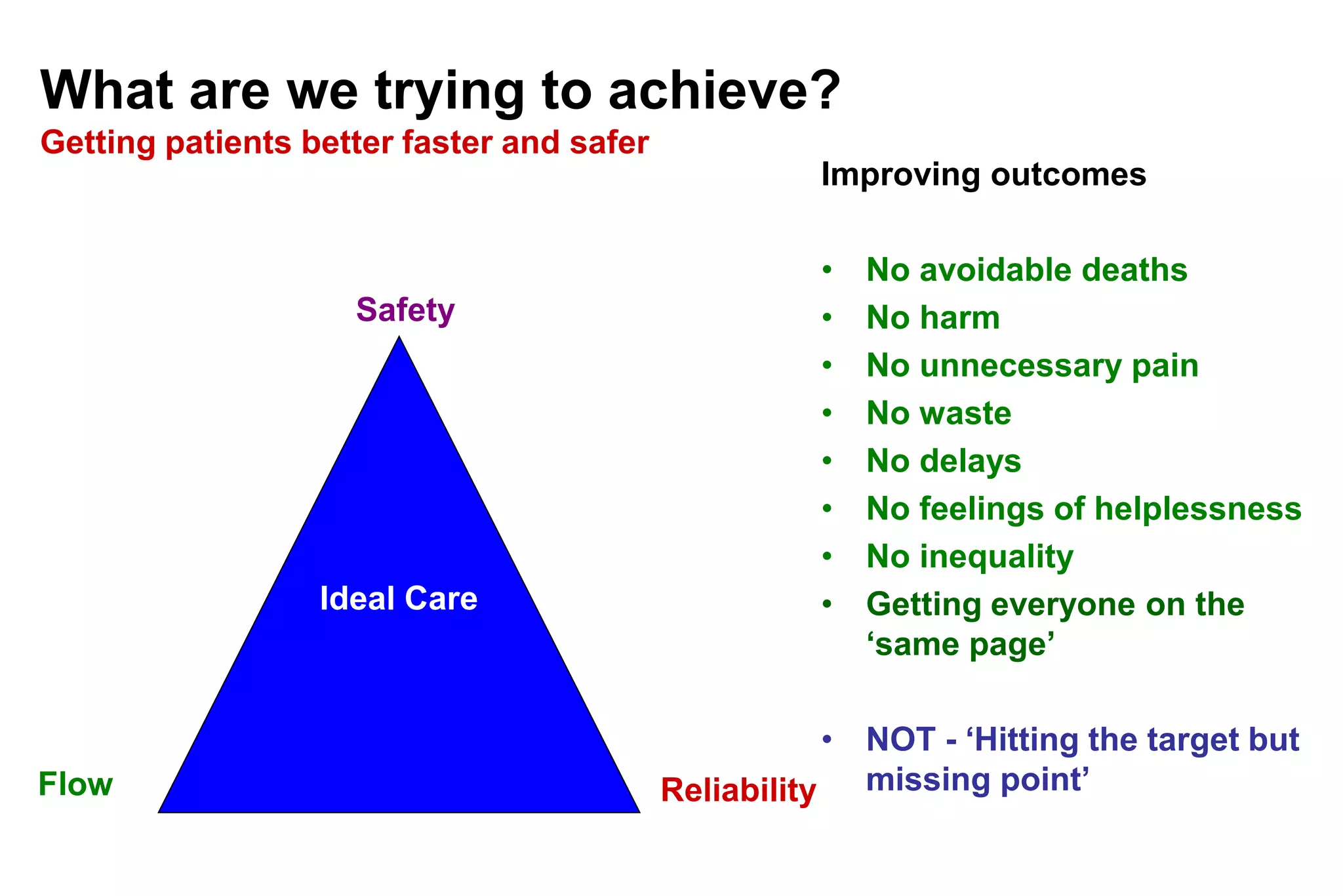 Dr Ian Sturgess: Optimising patient journeys | PDF