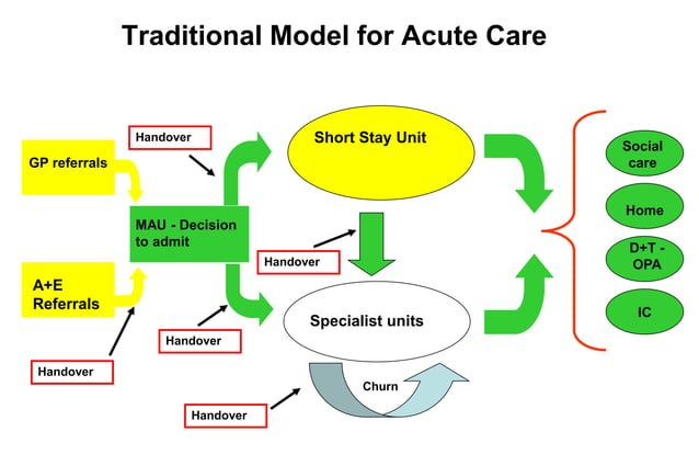Dr Ian Sturgess: Optimising patient journeys | PDF