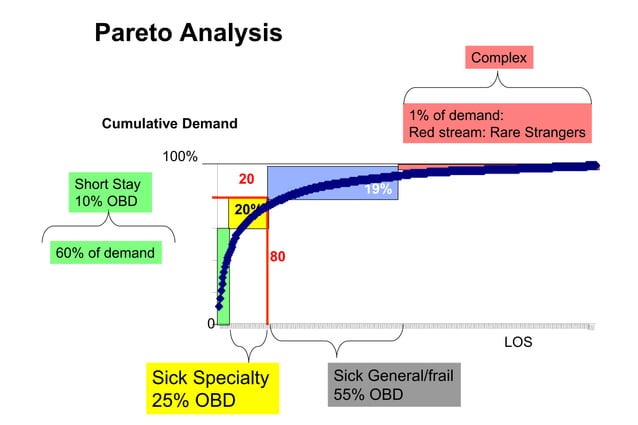Dr Ian Sturgess: Optimising patient journeys | PDF