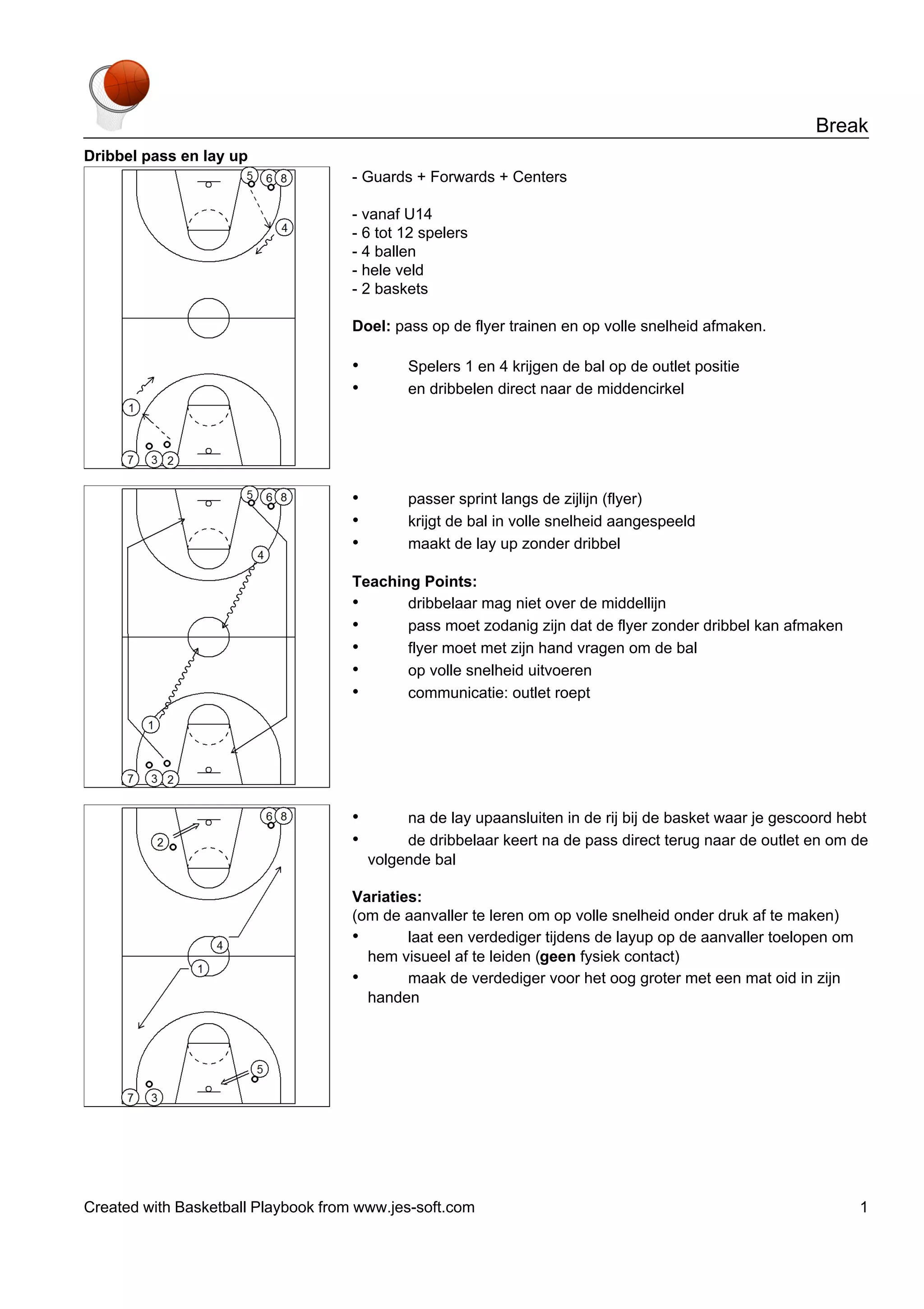 Dribbel pass en lay up | PDF