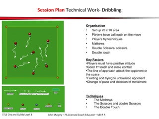 Dribbling | PPT
