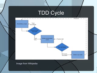 Test Driven Development with PHP | PPT