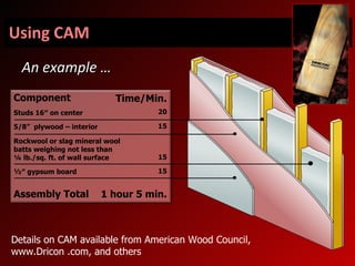 Dricon® FRT Wood: In a Class by Itself | PPT