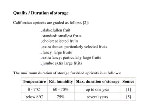 Dried Apricots : Packing, Transporting And Risk Factors | PPT