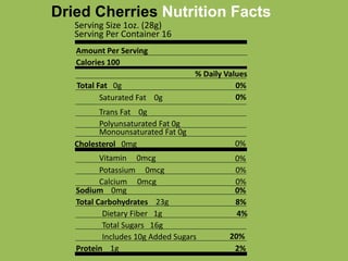 Dried cherries nutrition facts | PDF