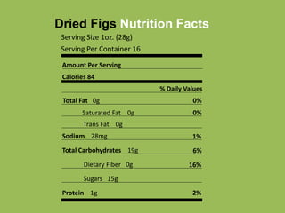 Dried figs nutrition facts | PPTX