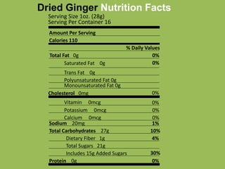 Dried ginger nutrition facts | PPT