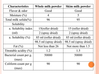 dried milk- Specification, equipment, types | PPTX | Chemistry | Science
