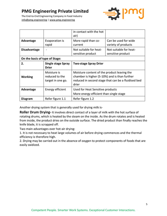 Dried milk powders- Processing and Manufacturing- Introduction ...