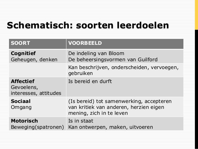 Drieluik didactiek leren en leerdoelen