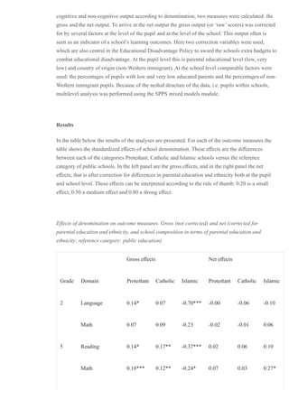 Geert Driessen (2019) Encyclopedia Denominational output differences of ...