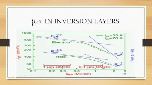 Drift diffusion transport model | PPTX