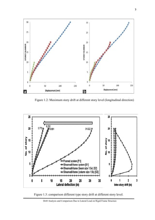 Drift analysis and Comparison due to rigid frame structure | PDF