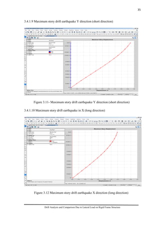Drift analysis and Comparison due to rigid frame structure | PDF