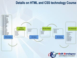 Industrial Training | PPT