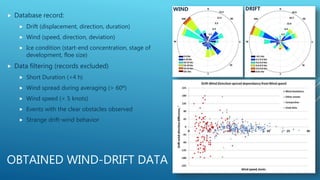 Comparison of satellite imagery based ice drift with wind model for the ...