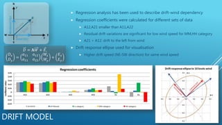 Comparison of satellite imagery based ice drift with wind model for the ...