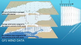 Comparison of satellite imagery based ice drift with wind model for the ...