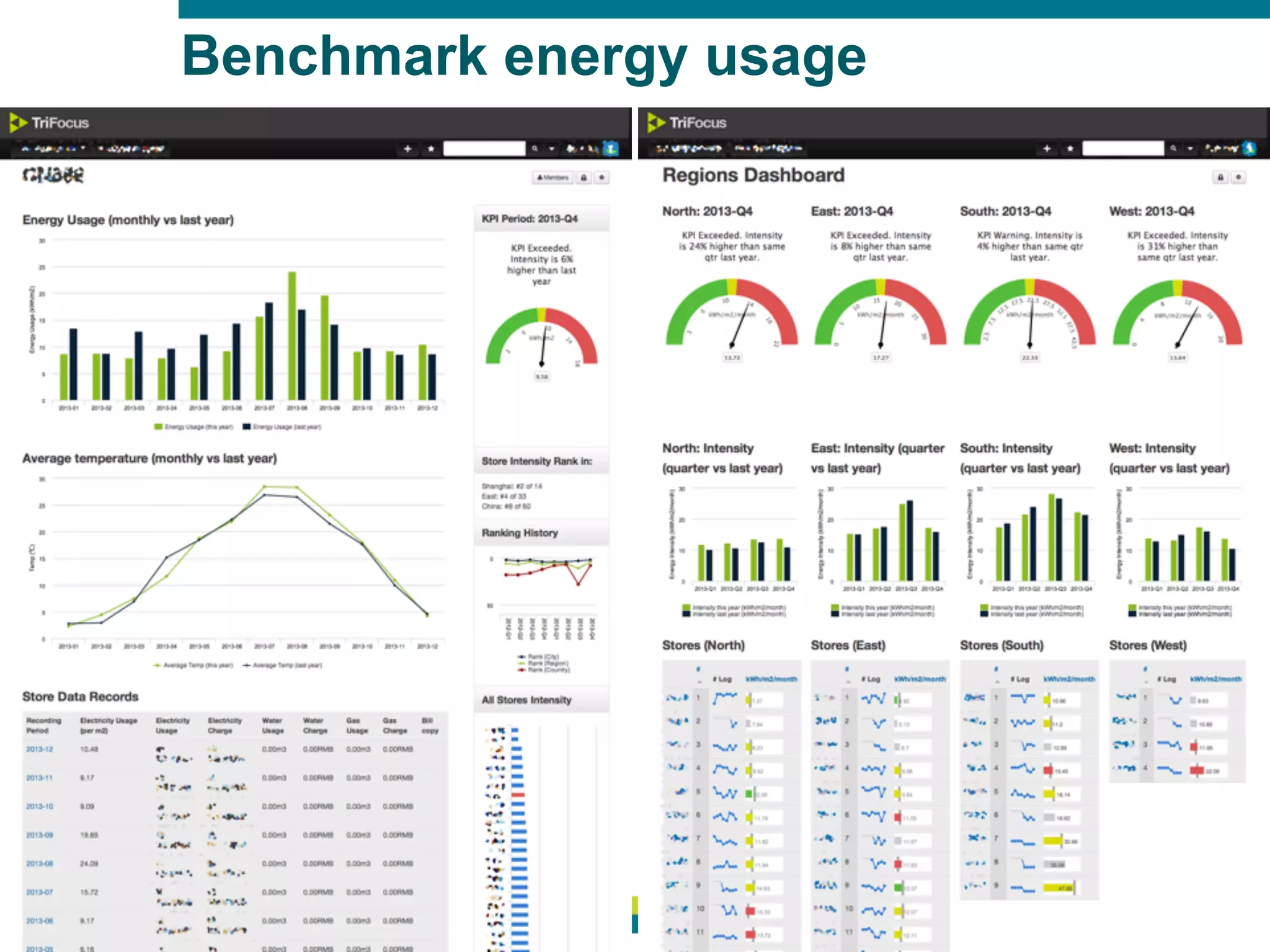 Drift Prevention - Essential Component of Energy Efficiency Program | PDF