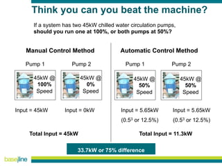 Drift Prevention - Essential Component of Energy Efficiency Program | PDF