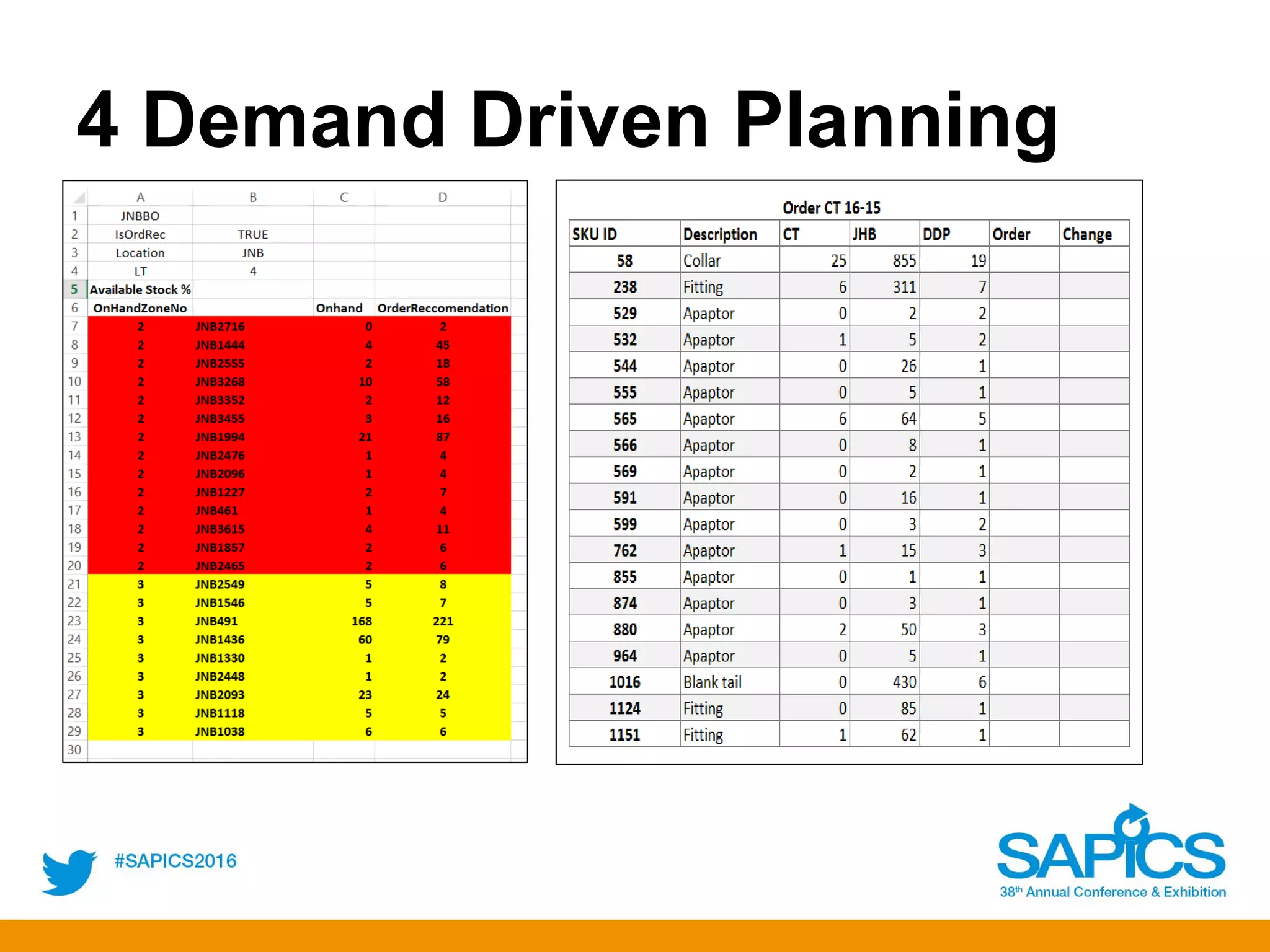 Demand driven materials requirements planning (DDMRP) South Africa shows Europe the way - a case ...