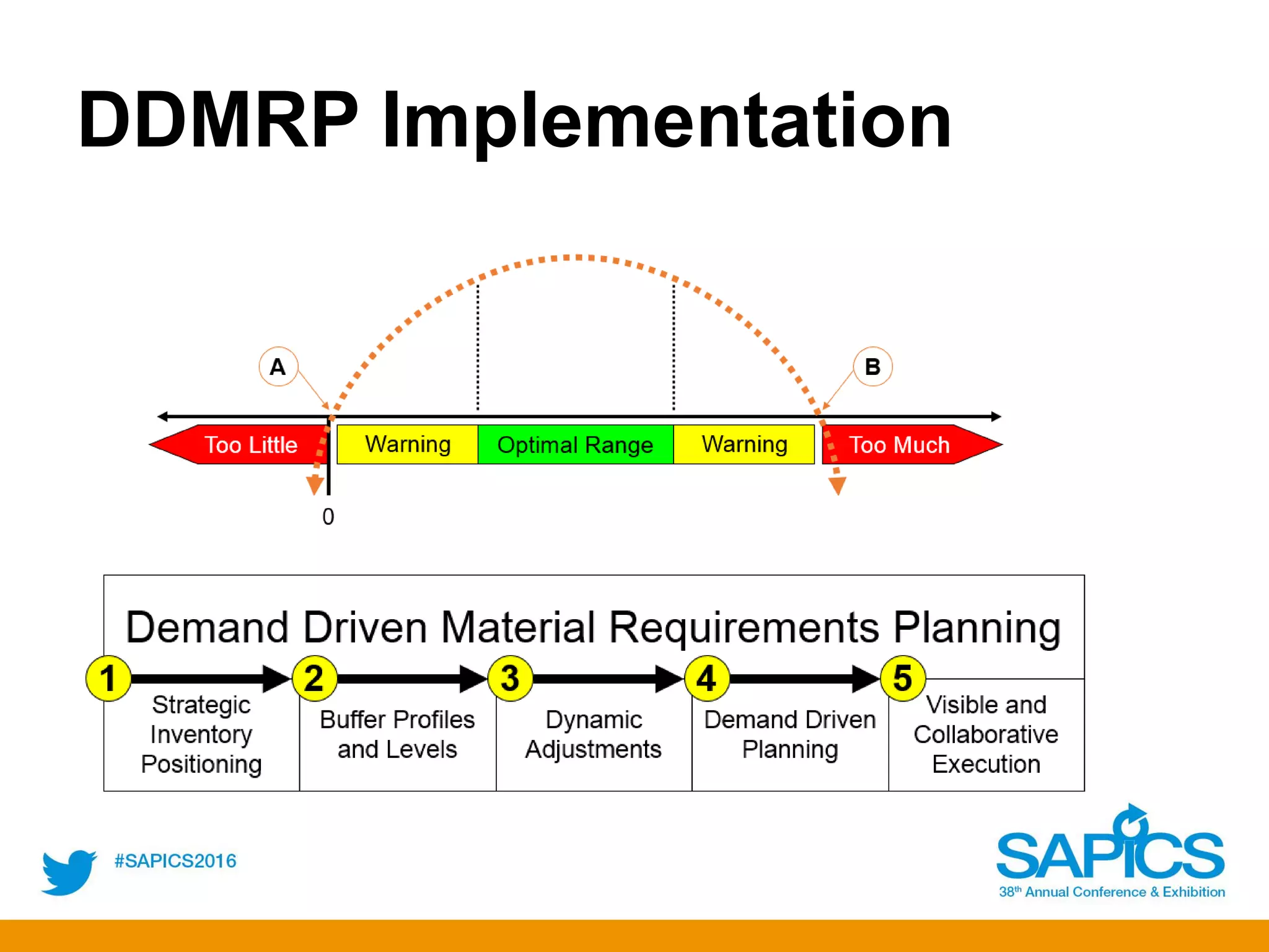 Demand driven materials requirements planning (DDMRP) South Africa shows Europe the way - a case ...
