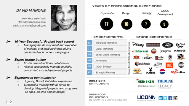 Integrated Content Strategy Portfolio (Example) | PPT