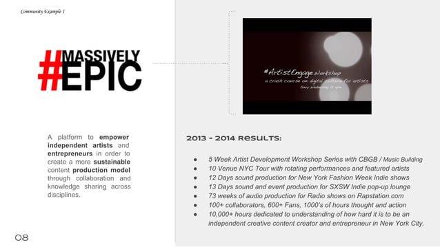 Integrated Content Strategy Portfolio (Example) | PPT