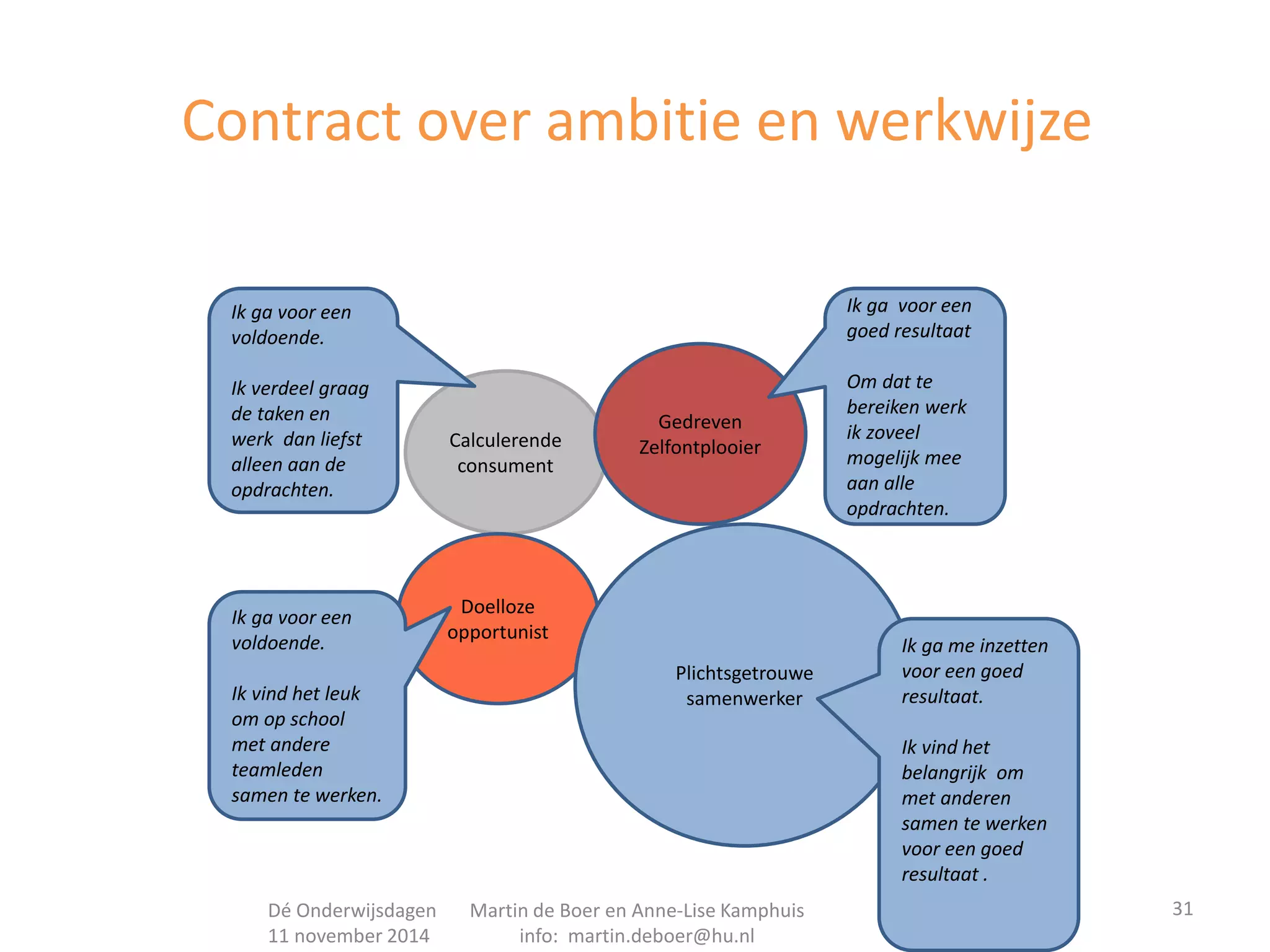 Werken met studentpersona's voor succesvoller studeren - Martin de Boer ...