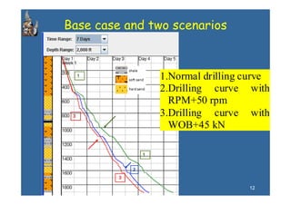 Drill Bit Parameters | PPT