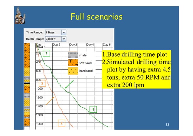 Drill Bit Parameters | PDF | Geology | Science