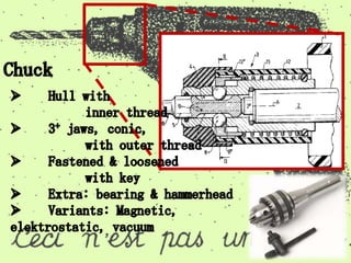 An introduction to drill technology | PPTX
