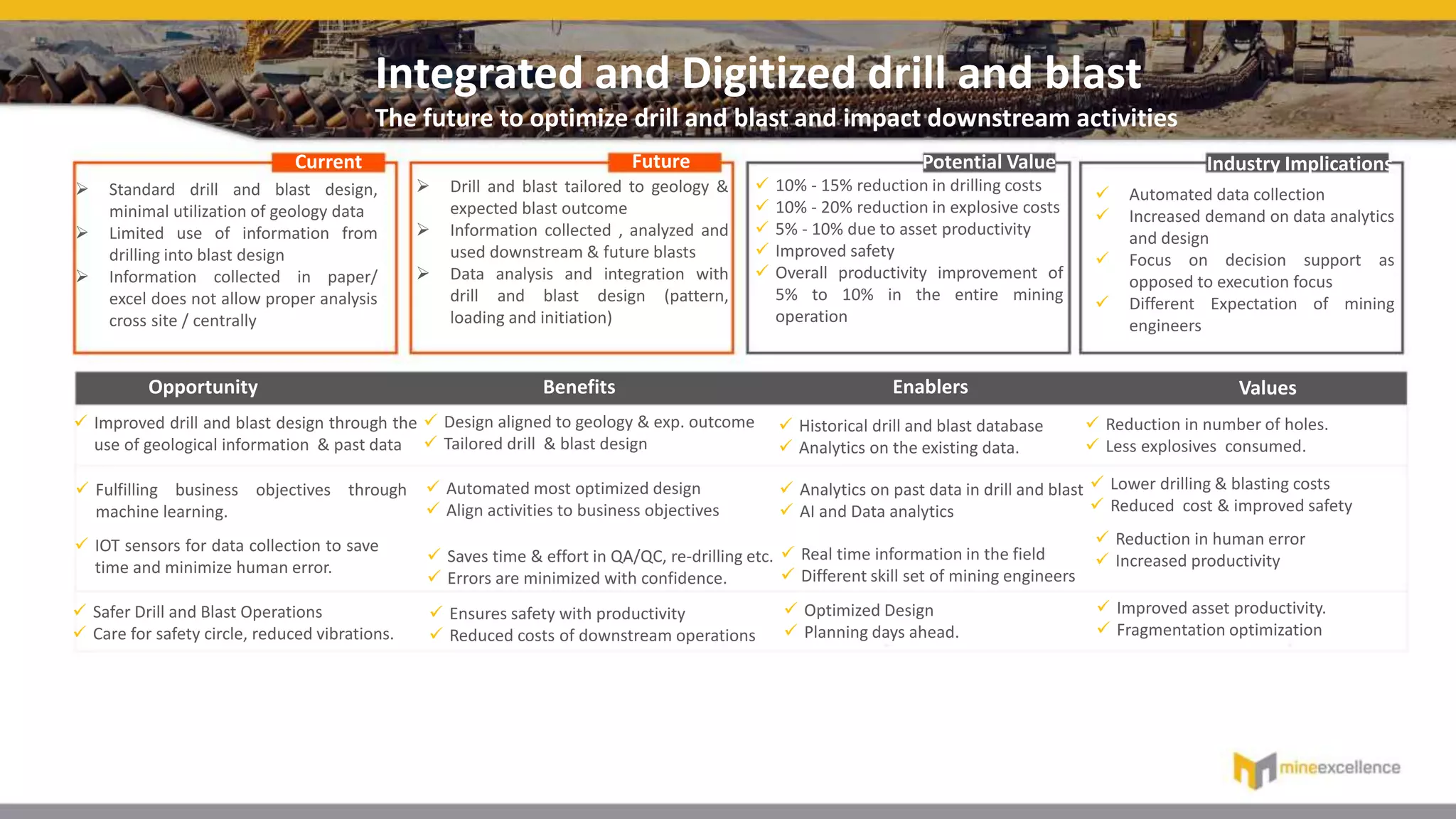 Drill and blast digitization benefits | PPT