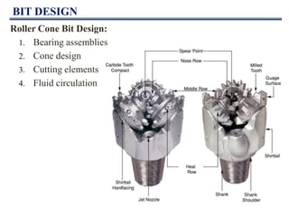 Drill bits | PPTX