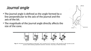 Drill Bit and its types, uses in different formations | PPTX