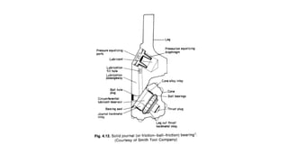 Drill Bit and its types, uses in different formations | PPTX
