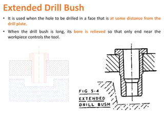 Drill bushes | PDF