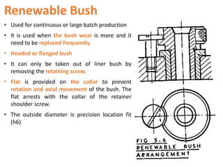 Drill bushes | PDF